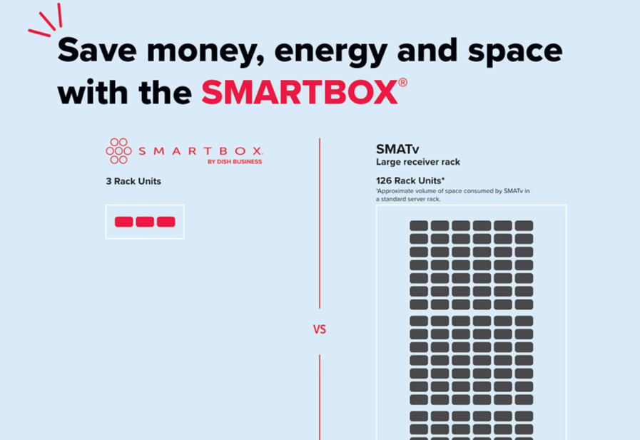 SMARTBOX by DISH Business